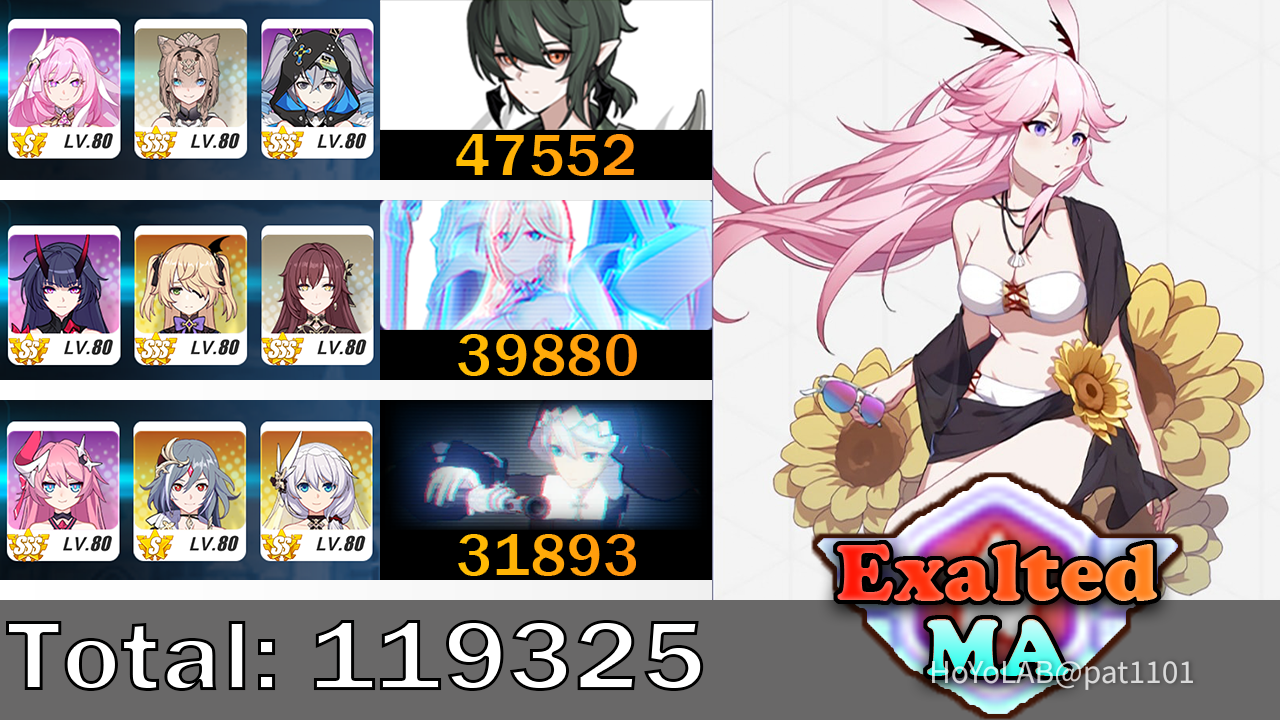 Exalted Memorial Arena | SSS Kosma, SSS BKE, Kallen Honkai Impact 3rd | HoYoLAB