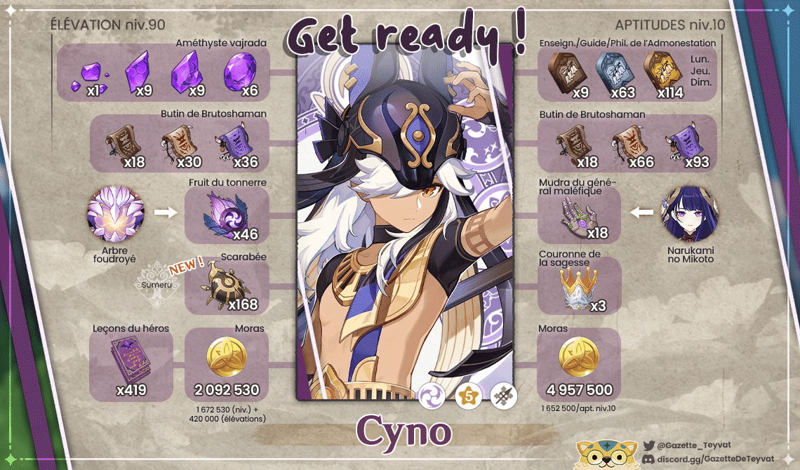 BUILD 3.1 Cyno | Guide du personnage | Genshin Impact | HoYoLAB