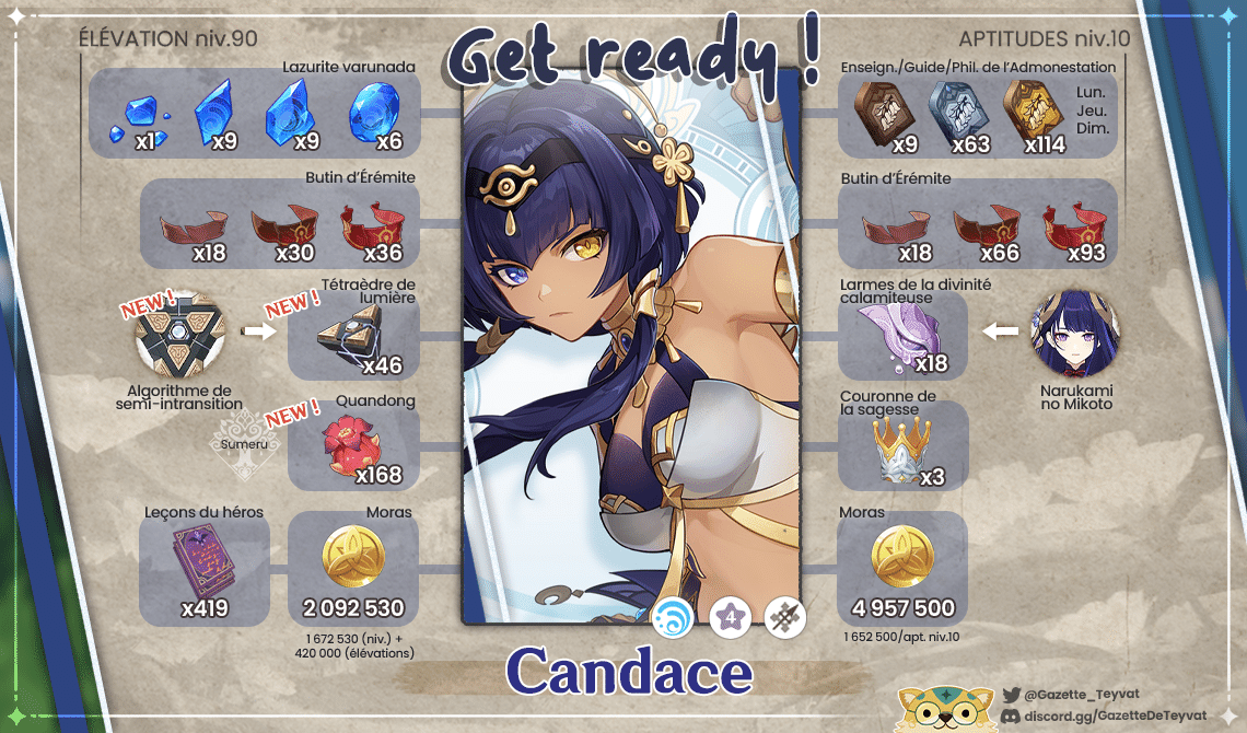 BUILD 3.1 Candace | Guide du personnage Genshin Impact | HoYoLAB