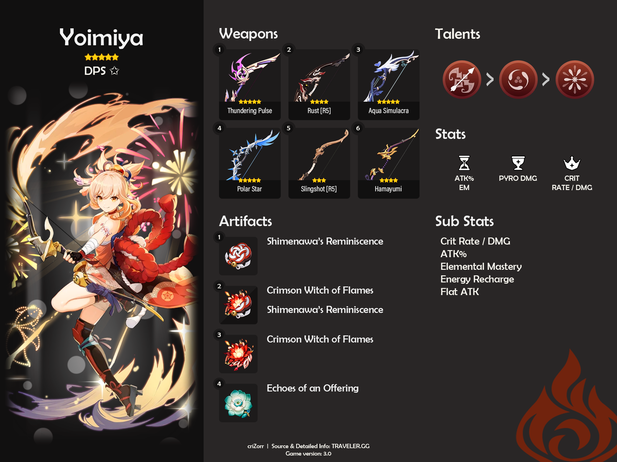 Yoimiya Build [v3.0] Genshin Impact | HoYoLAB