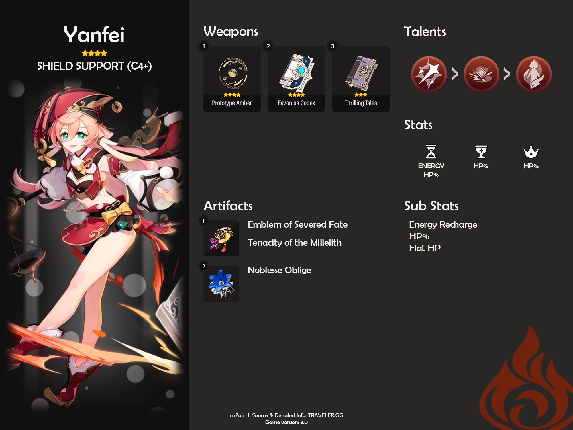 Yanfei Build SHIELD SUPPORT [v3.0] Genshin Impact | HoYoLAB