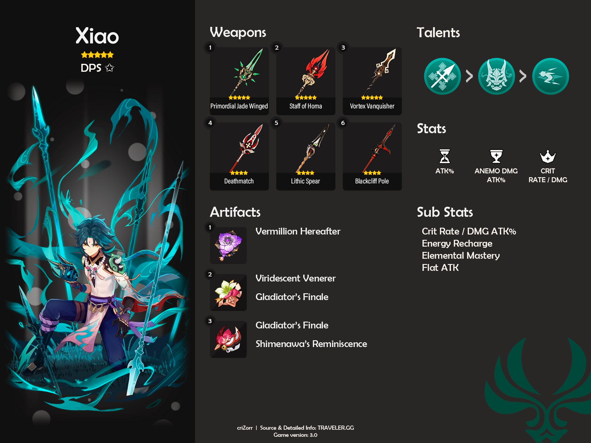 Xiao Build [v3.0] Genshin Impact | HoYoLAB