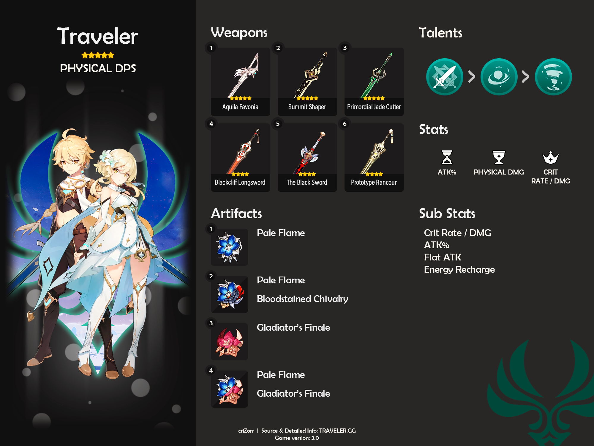 Traveler Build PHYSICAL DPS [v3.0] Genshin Impact | HoYoLAB