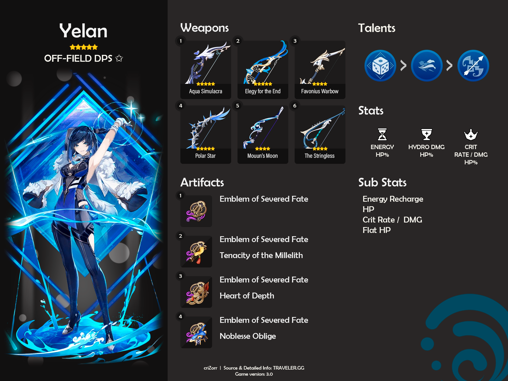 Yelan Build [v3.0] Genshin Impact | HoYoLAB