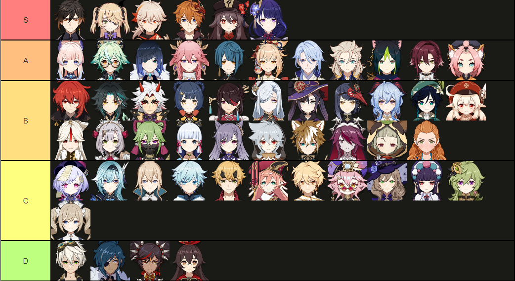 elemental skill tier list (3.0) Genshin Impact | HoYoLAB