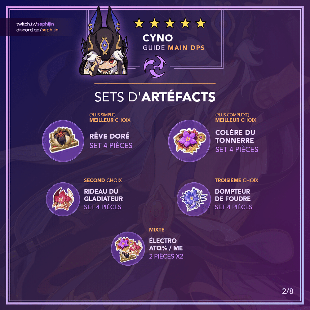 [Guides pour la version 3.1] Cyno main DPS Genshin Impact | HoYoLAB