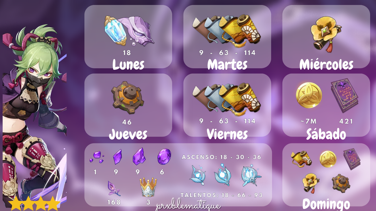 ⚡ GUÍA FARMEO SEMANAL PARA KUKI SHINOBU ⚡ Genshin Impact | HoYoLAB