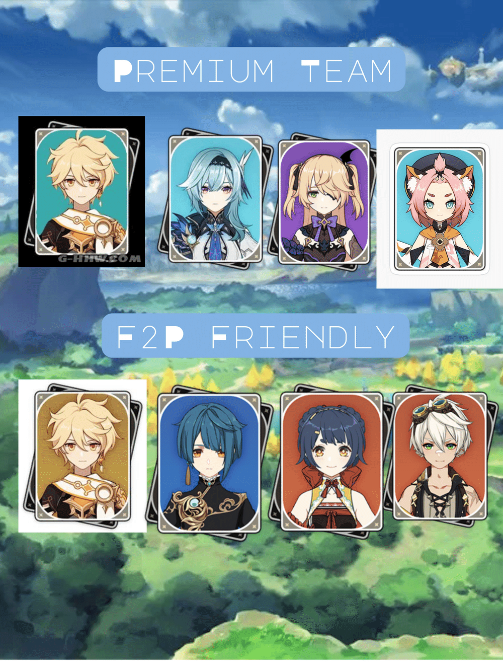 Traveler Building Guide Step By Step! Genshin Impact | HoYoLAB