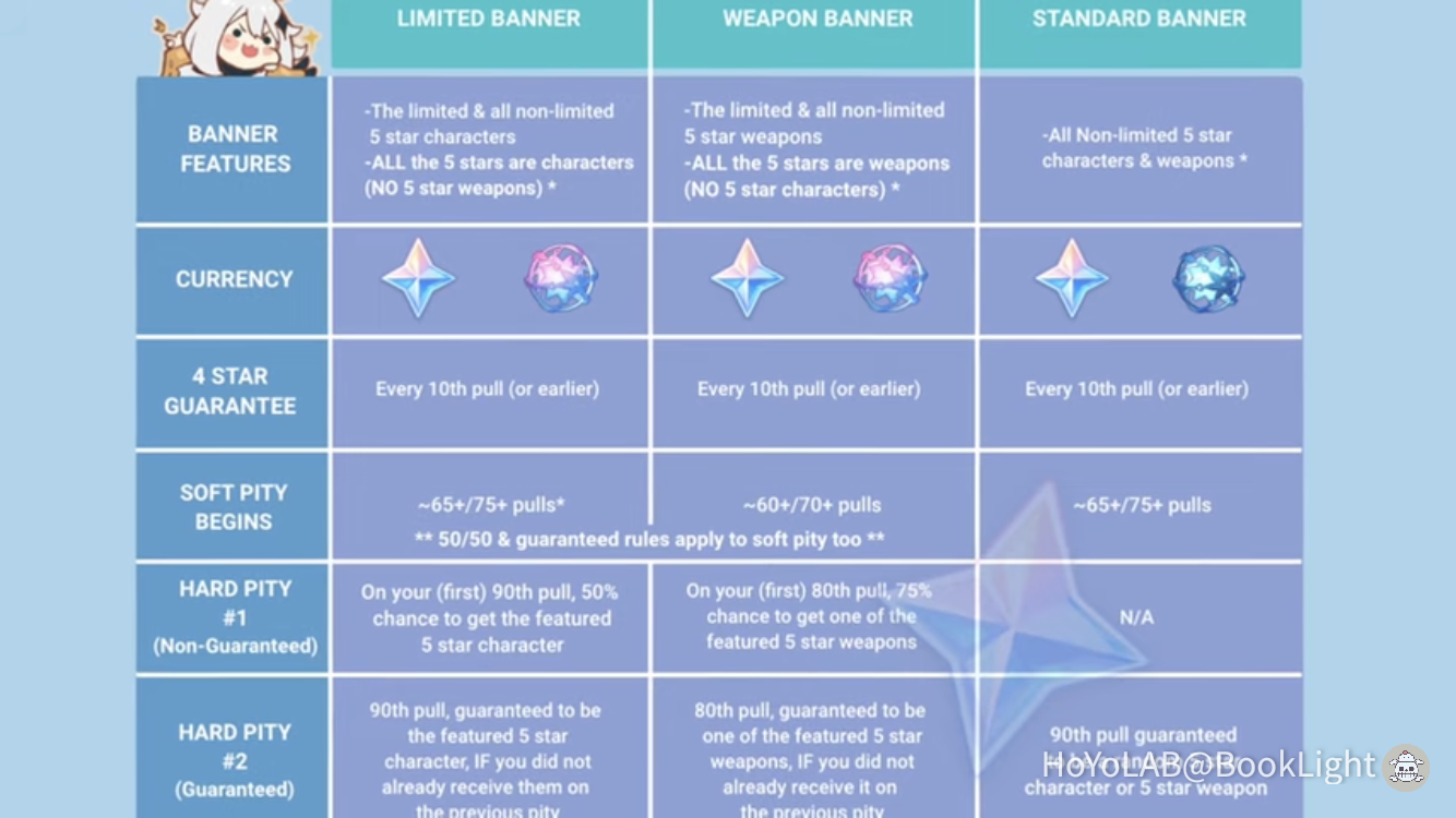 Wishing system 💫🕺💃🏻 Genshin Impact | HoYoLAB