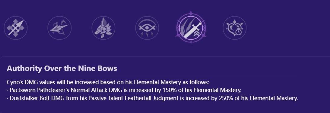 【V3.1 Guide】Cyno Character Analysis and Pull Suggestions Genshin Impact ...