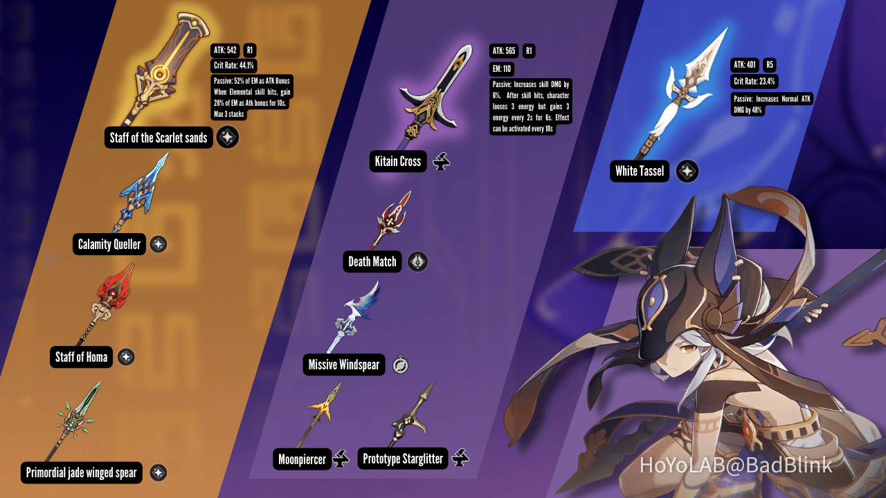 CYNO: detailed Build Guide and Value Analysis Genshin Impact | HoYoLAB