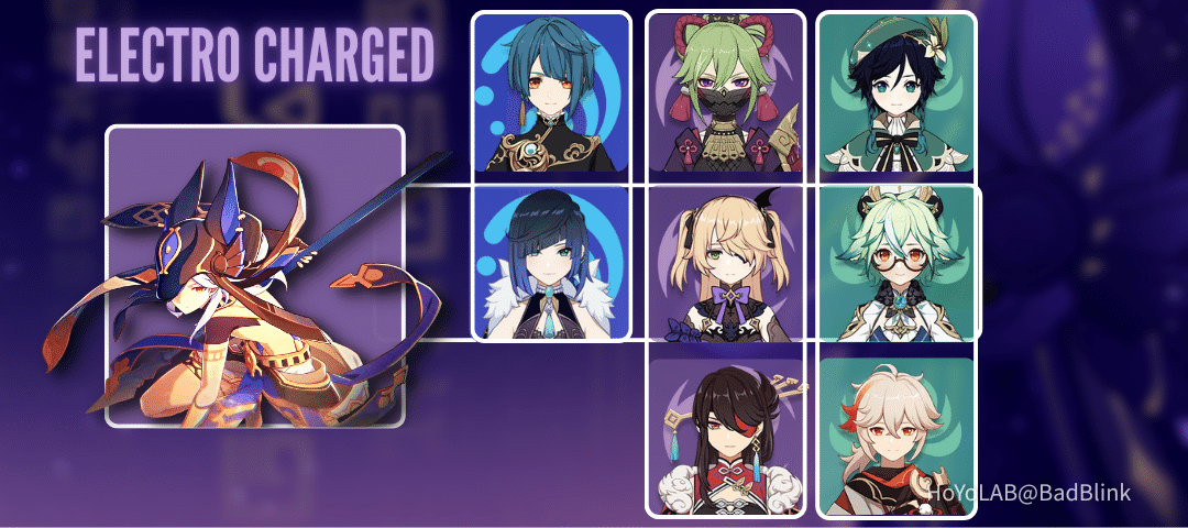 CYNO: detailed Build Guide and Value Analysis Genshin Impact | HoYoLAB