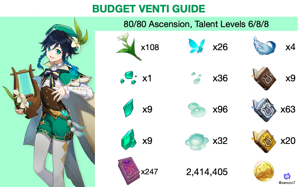 A budget bulid for the venti lovers