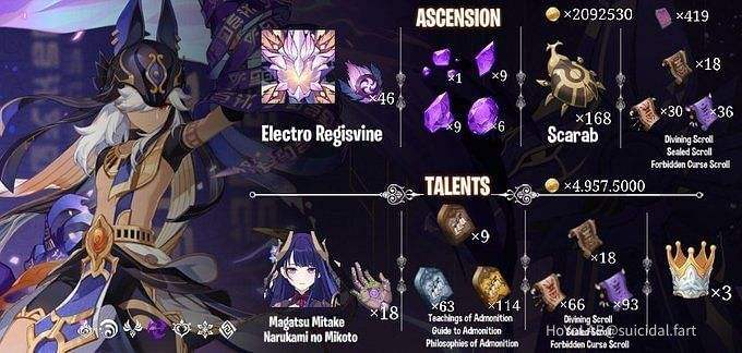 cyno farm + build guide!! Genshin Impact | HoYoLAB