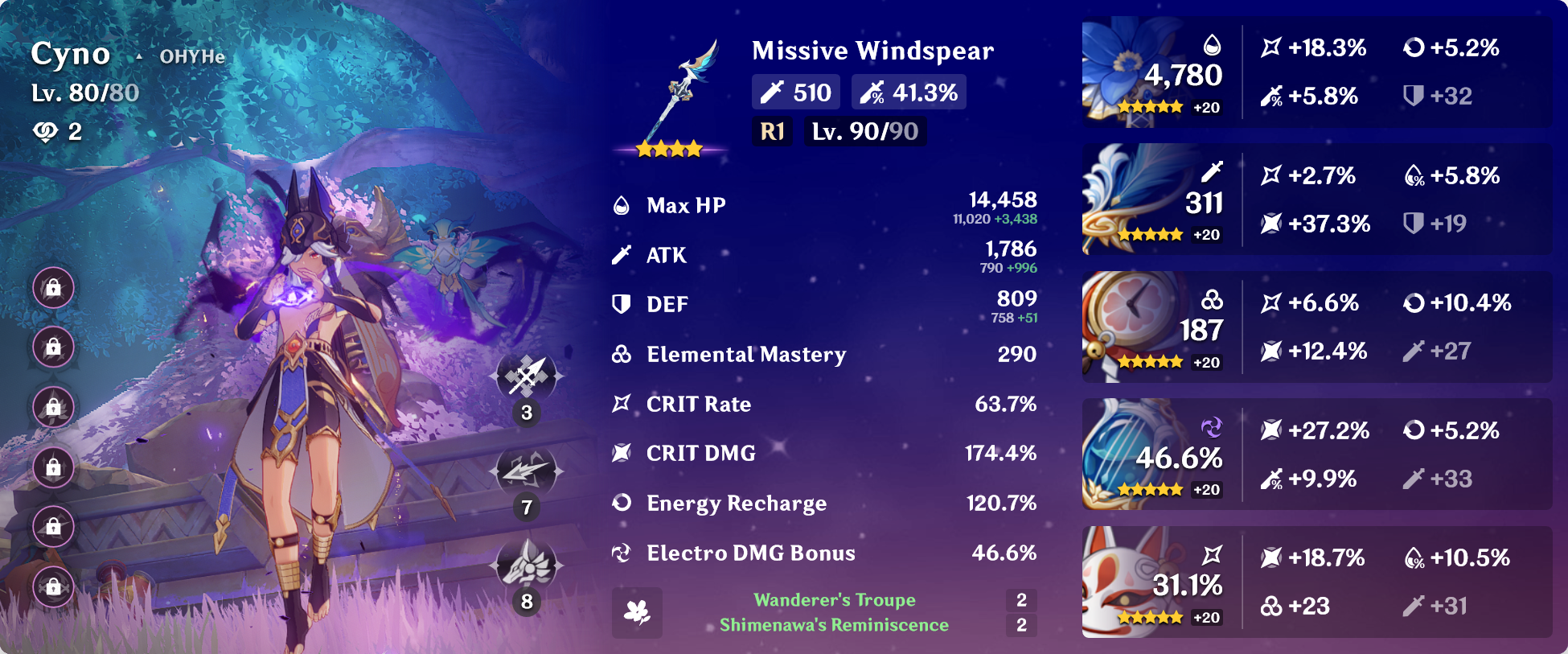 What Weapon and Artifacts are you using on your Cyno? Genshin Impact ...