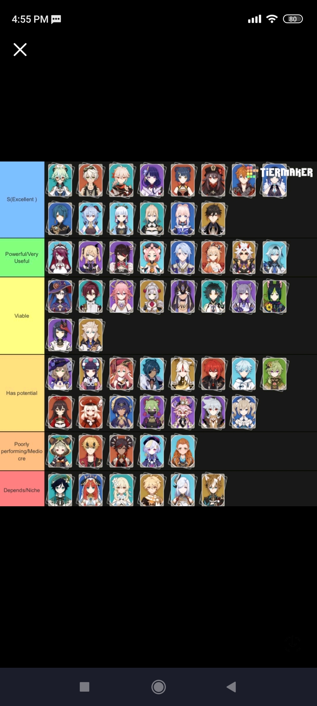 character rank list Genshin Impact | HoYoLAB