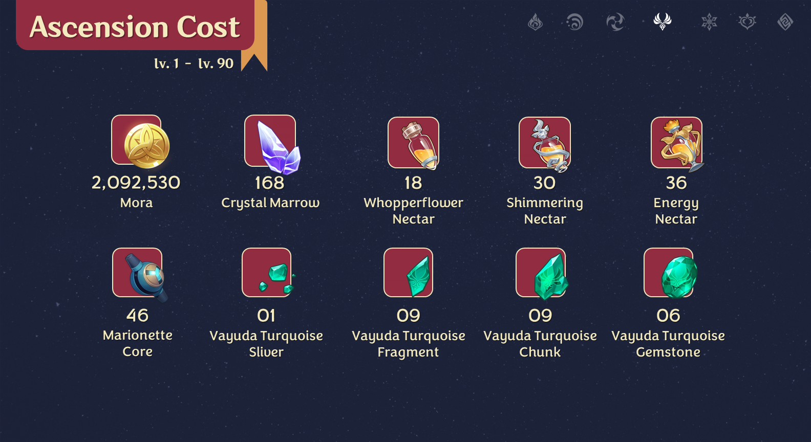 Sayu | Character Guide [v3.1] | Genshin Impact | HoYoLAB