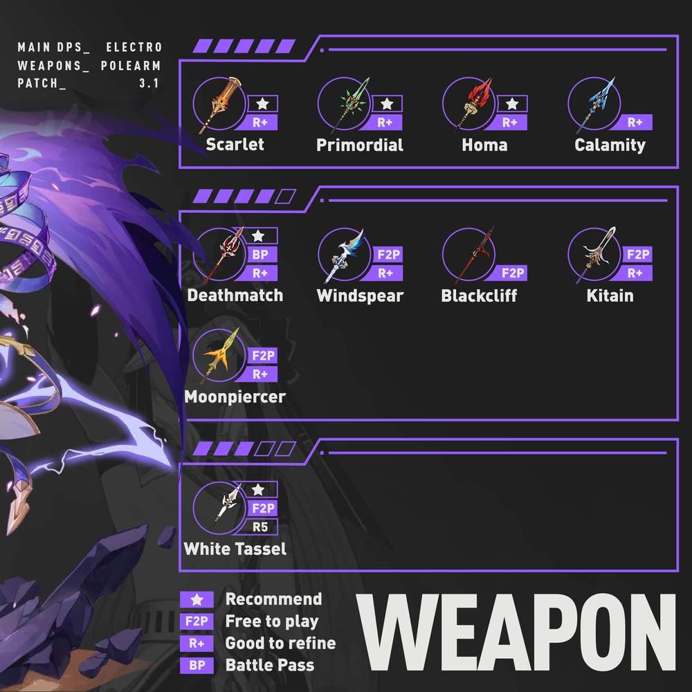 [ Version 3.1 ] Cyno and his best options for weapon | Guide 58: Cyno ...