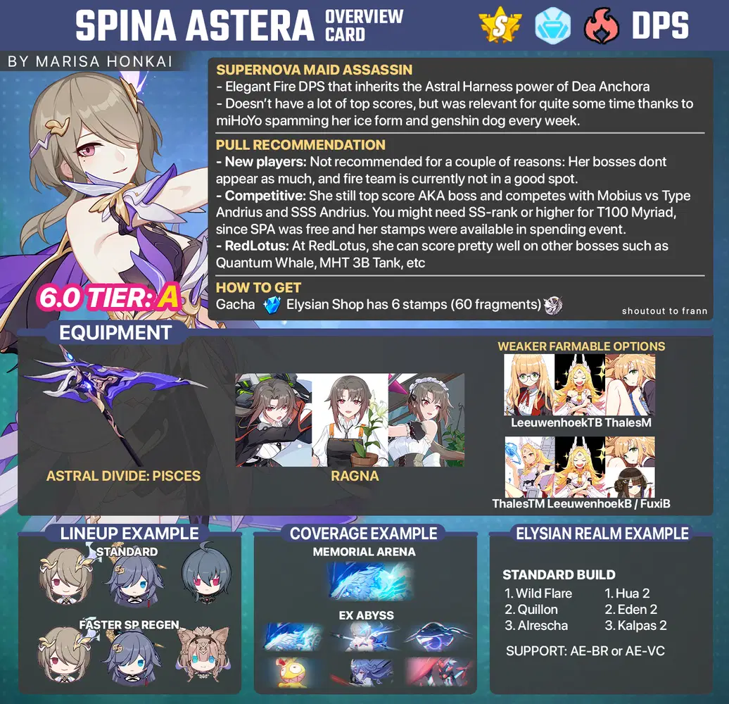 SPINA ASTERA Guide (Fire Rita) Honkai Impact 3rd | HoYoLAB