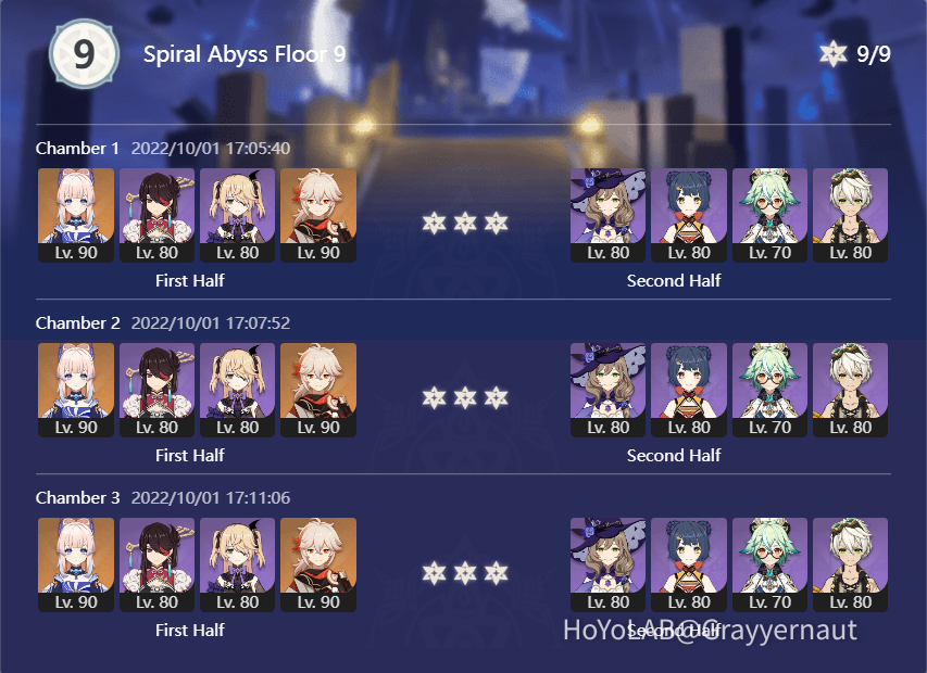 Abyss Check! October 2022's Waxing Moon Phase Genshin Impact | HoYoLAB
