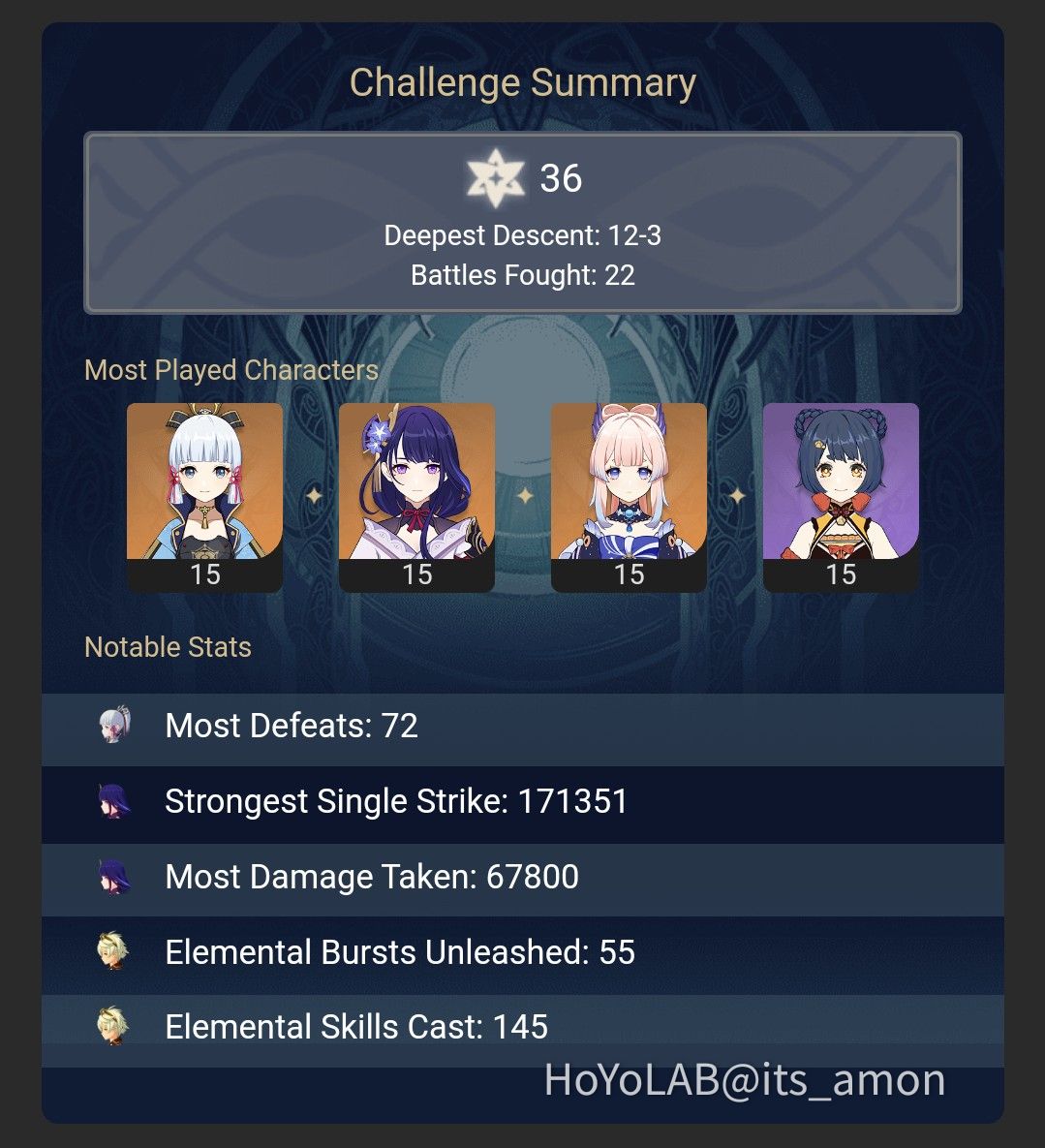 Abyss this phase Genshin Impact | HoYoLAB