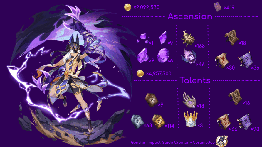 ~ [Version 3.1] Cyno Guide ~ Genshin Impact | HoYoLAB