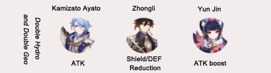 Cultivation Guide of Candace, the Golden Vow Genshin Impact | HoYoLAB