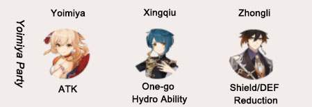 Cultivation Guide of Candace, the Golden Vow Genshin Impact | HoYoLAB