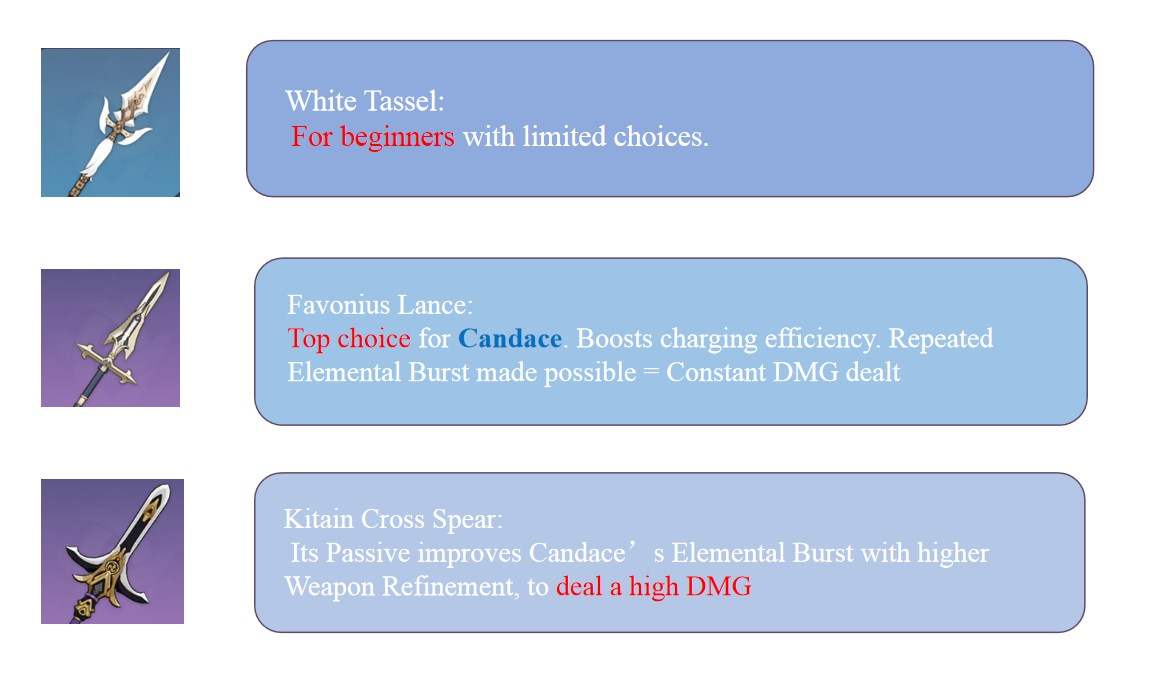 Cultivation Guide of Candace, the Golden Vow Genshin Impact | HoYoLAB
