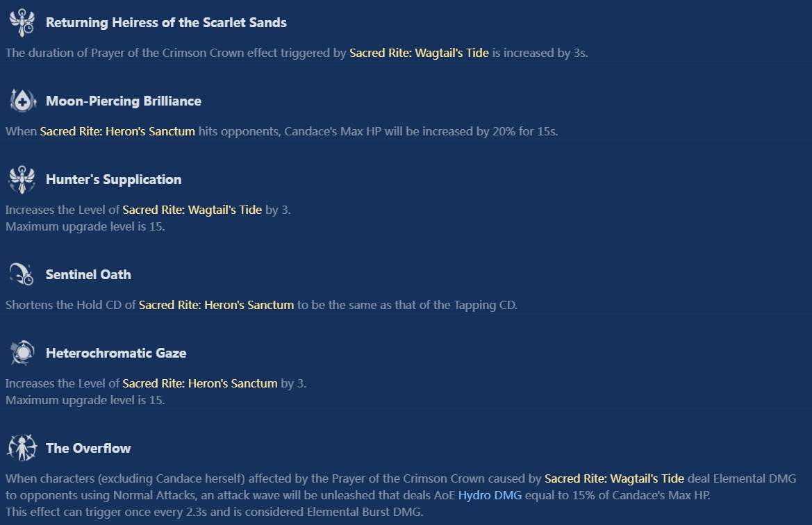 Cultivation Guide of Candace, the Golden Vow Genshin Impact | HoYoLAB