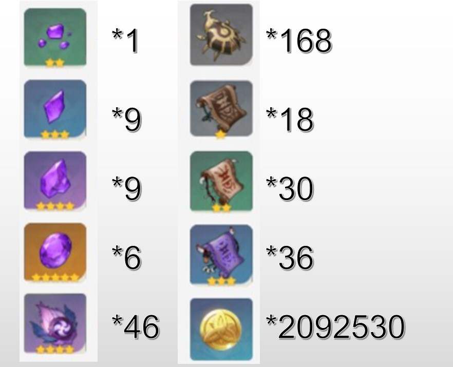 [El Magistrado de lo Arcano: Cyno] Guía de personaje y consejos de ...