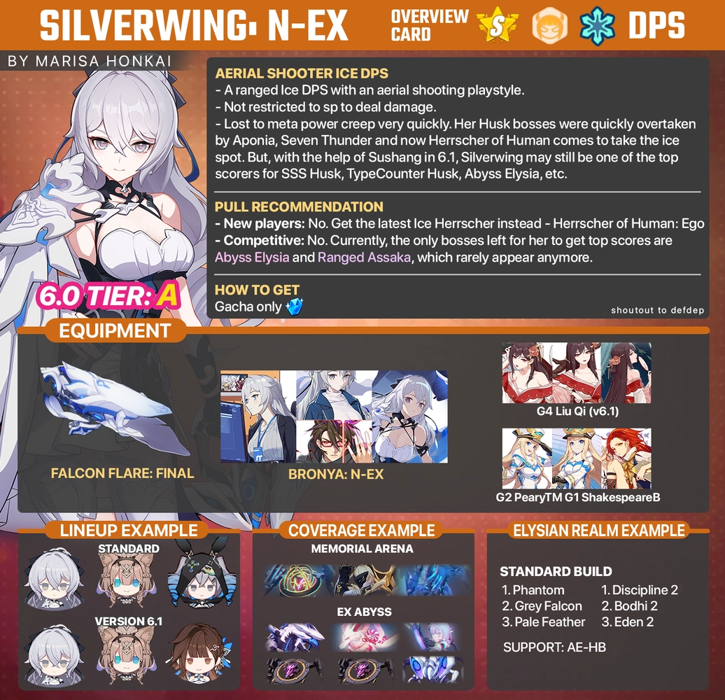 Silverwing N:EX Guide Honkai Impact 3rd | HoYoLAB