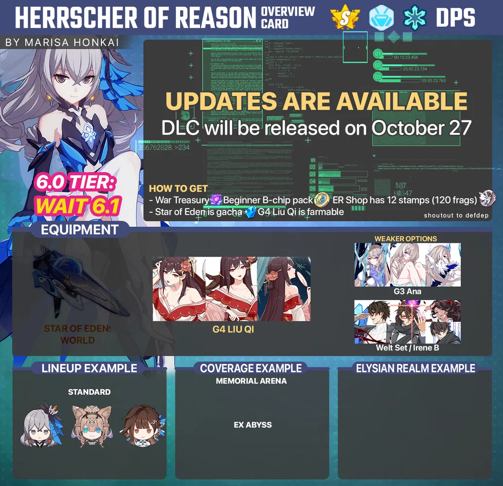 HoYoLAB - Official Community