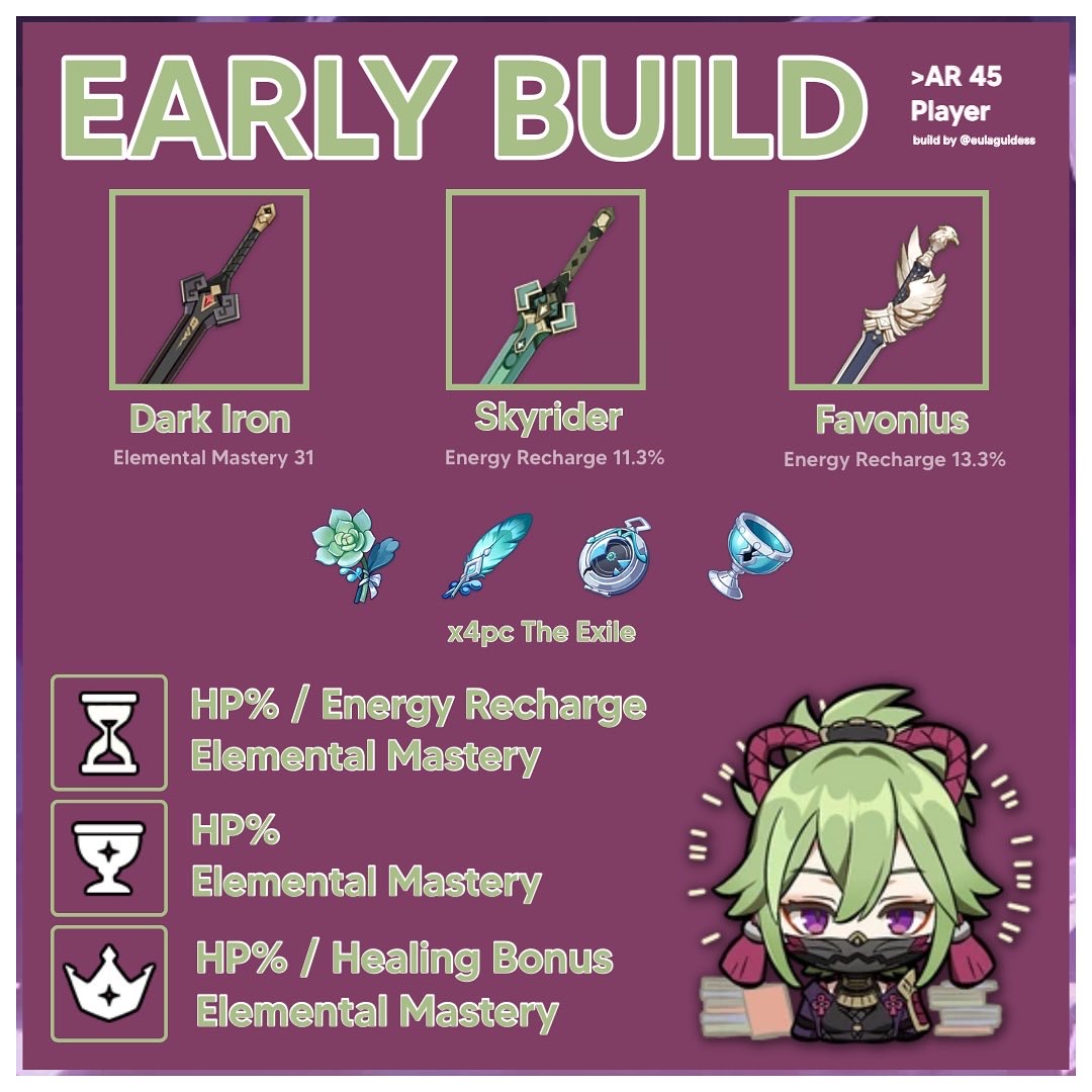 [ VER 3.1 ] Best build for Kuki Shinobu as a Electro Support and Healer ...