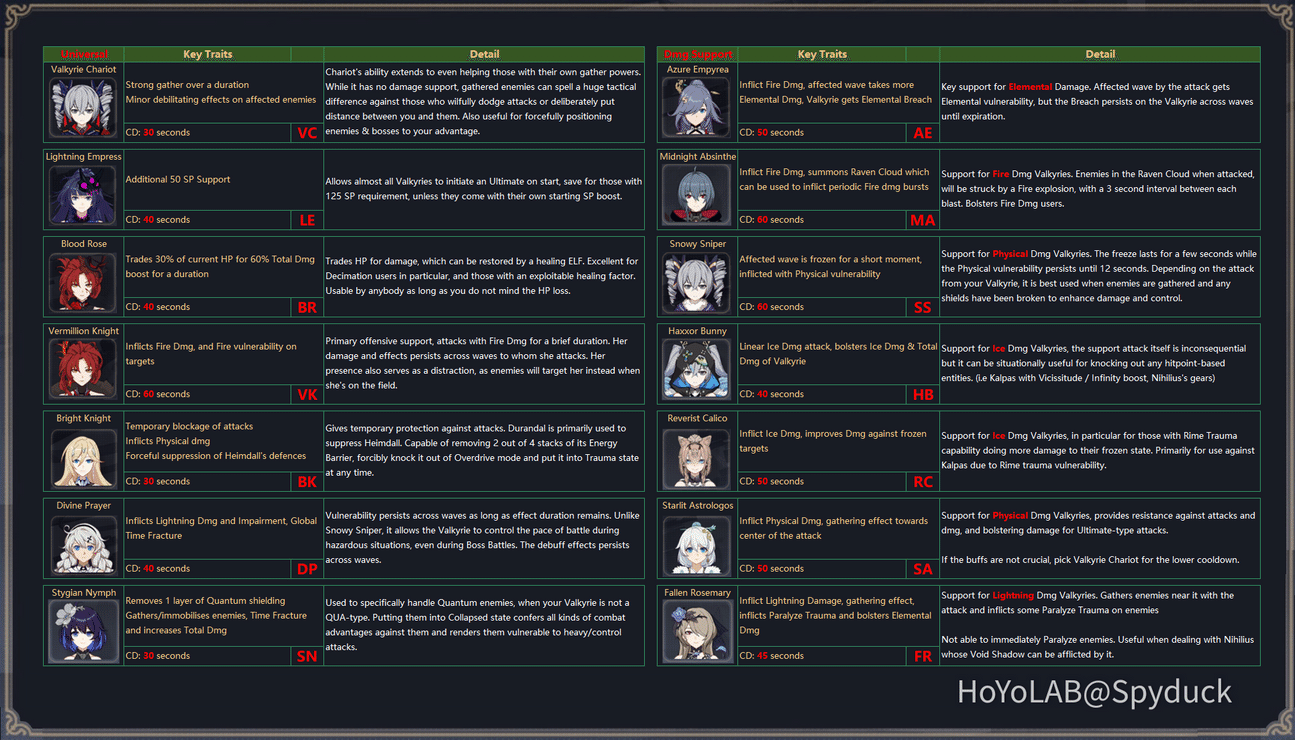 Elysian Realm Character Guide (Helical Contraption) | Honkai Impact 3rd ...