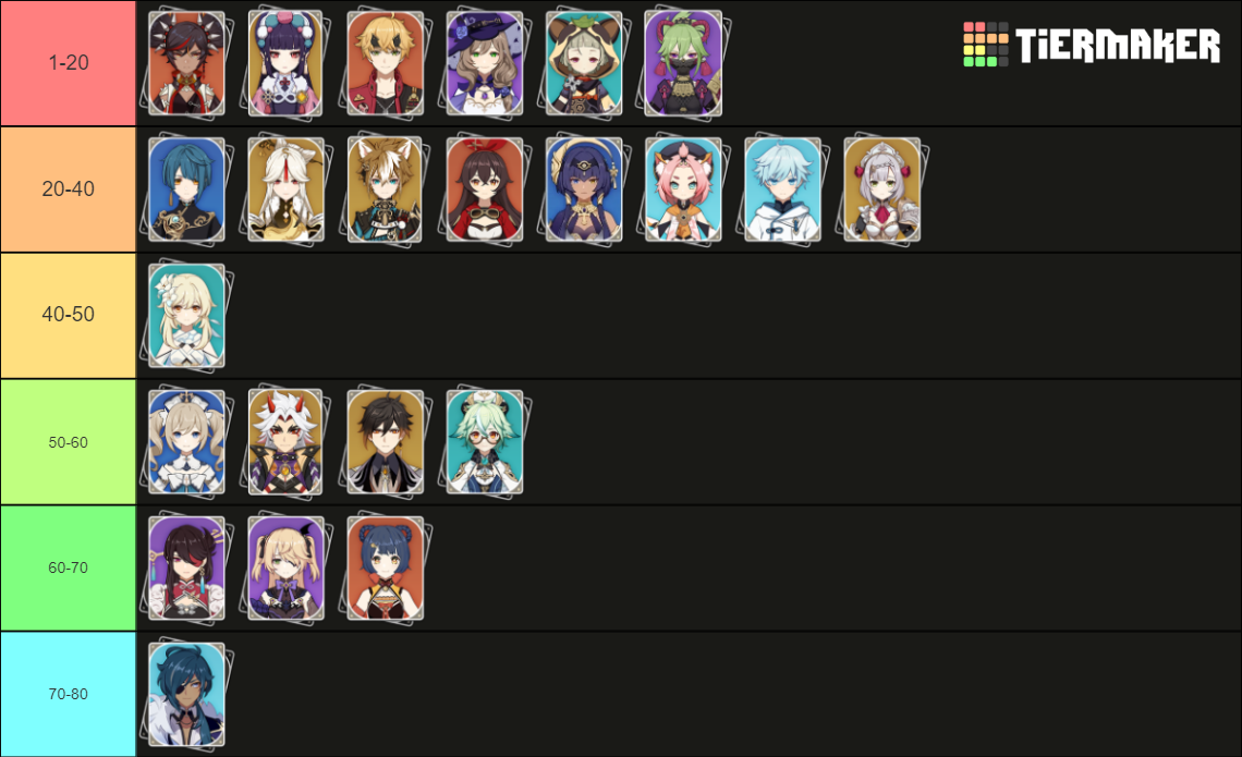 My character's level Genshin Impact | HoYoLAB