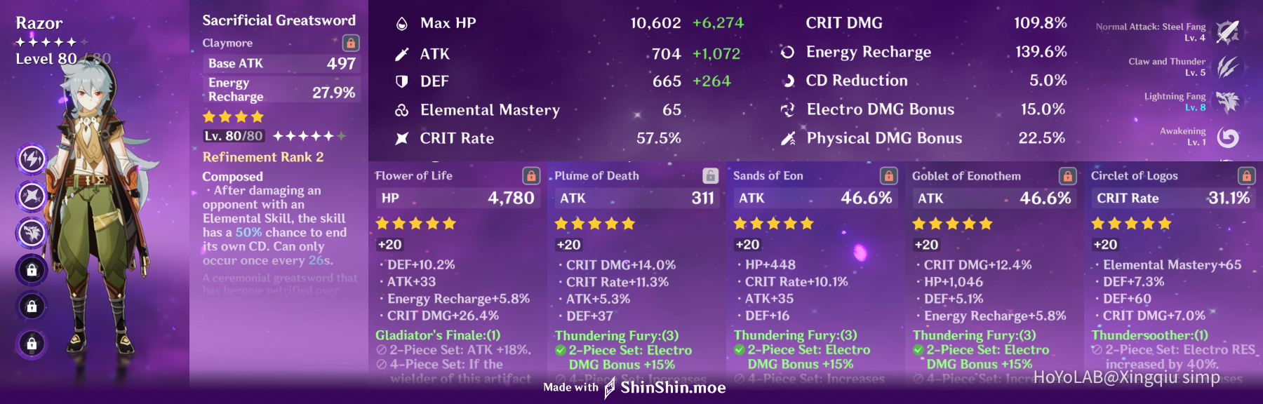 My Razor build Genshin Impact | HoYoLAB