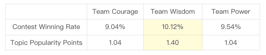 HoYoLAB - Official Community