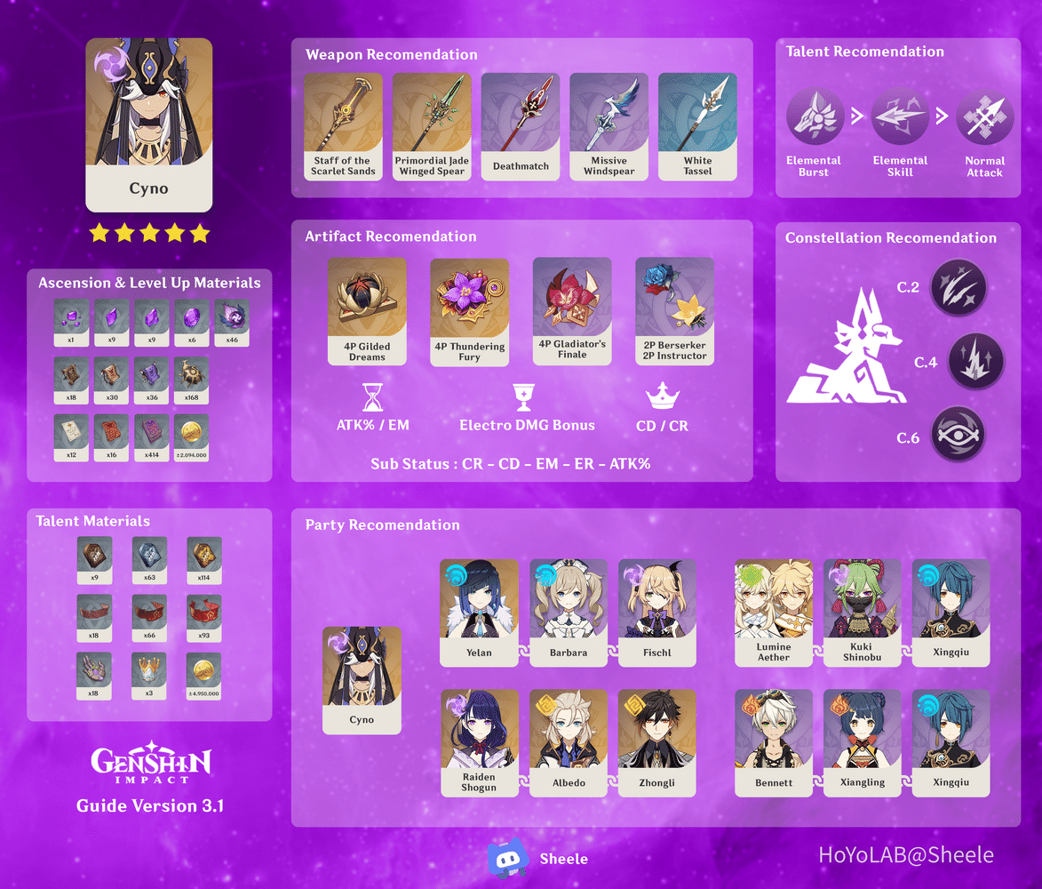 [Version 3.1] Cyno Team Composition Guide - Rotation & Gameplay Genshin Impact | HoYoLAB