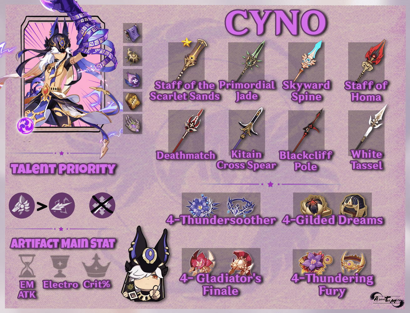 [Version 3.1] [Analysis] Cyno Best Build Genshin Impact | HoYoLAB