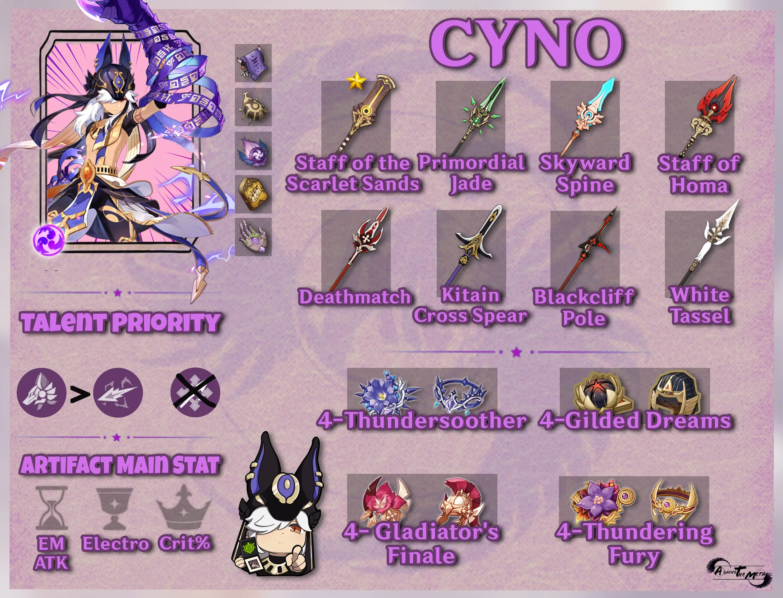 [Infographic] Cyno Best Build Genshin Impact | HoYoLAB