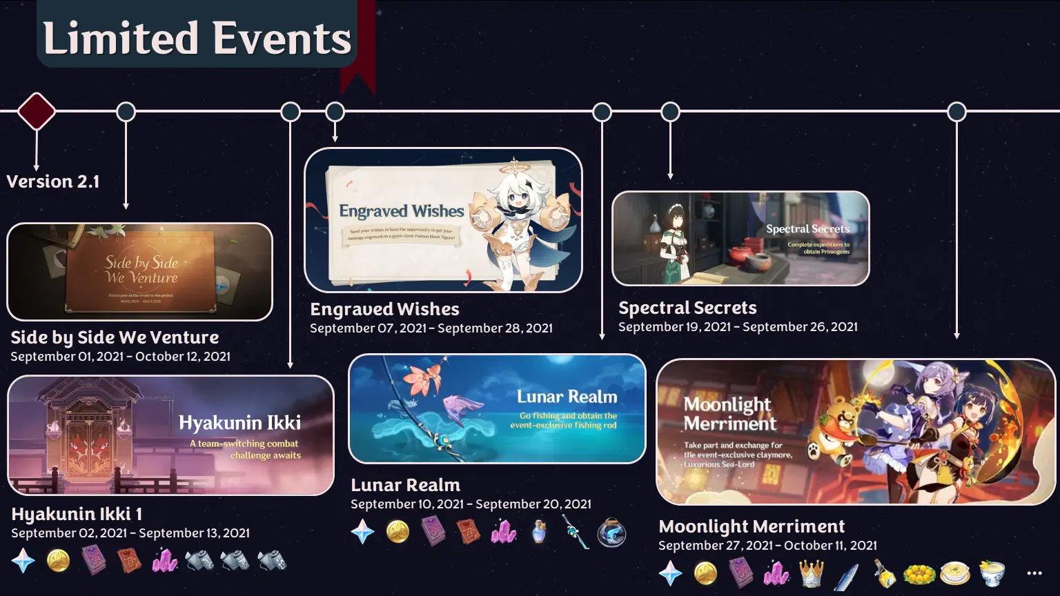 Genshin Limited Event | Game Guide Genshin Impact | HoYoLAB