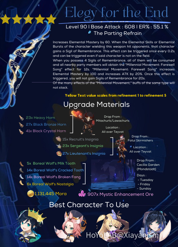[Version 3.1] Elegy for the End Infographics Genshin Impact | HoYoLAB