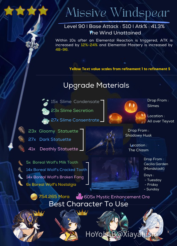 [Version 3.1] Missive Windspear Infographics Genshin Impact | HoYoLAB