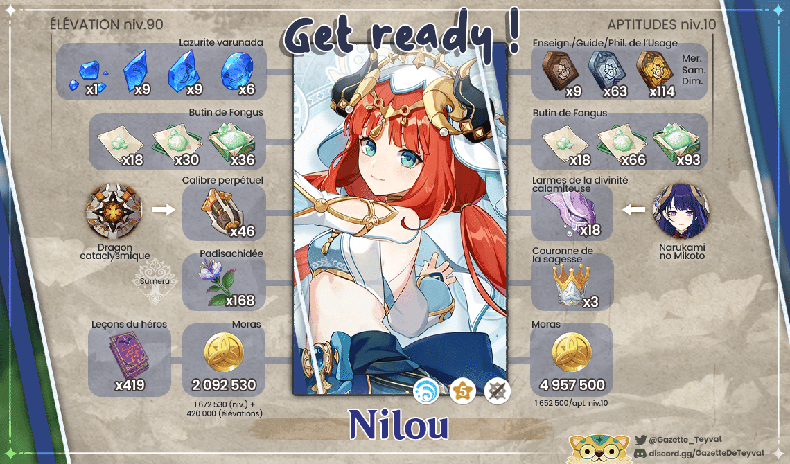 [GUIDE 3.1] Nilou | Farm, build, teams, rotations Genshin Impact | HoYoLAB