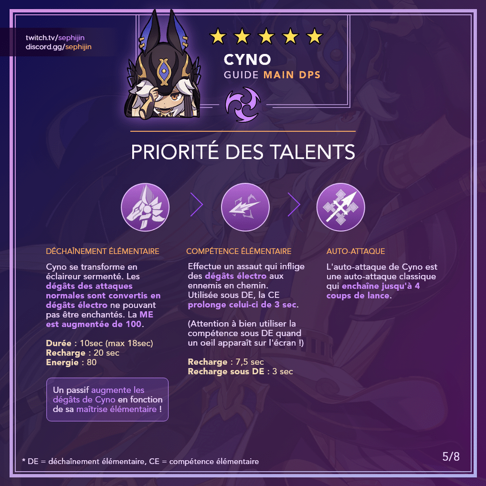 [Guides pour la version 3.1] Cyno main DPS Genshin Impact | HoYoLAB