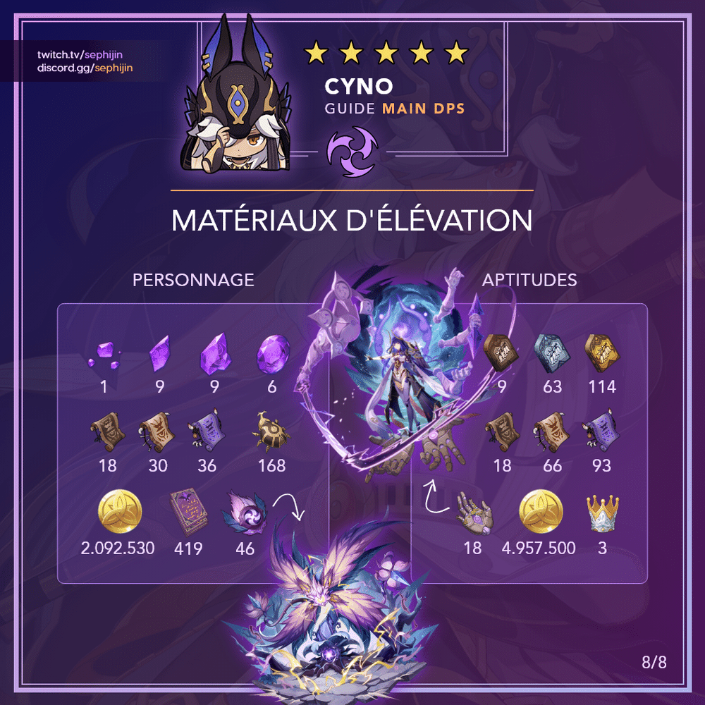 [Guides pour la version 3.1] Cyno main DPS Genshin Impact | HoYoLAB