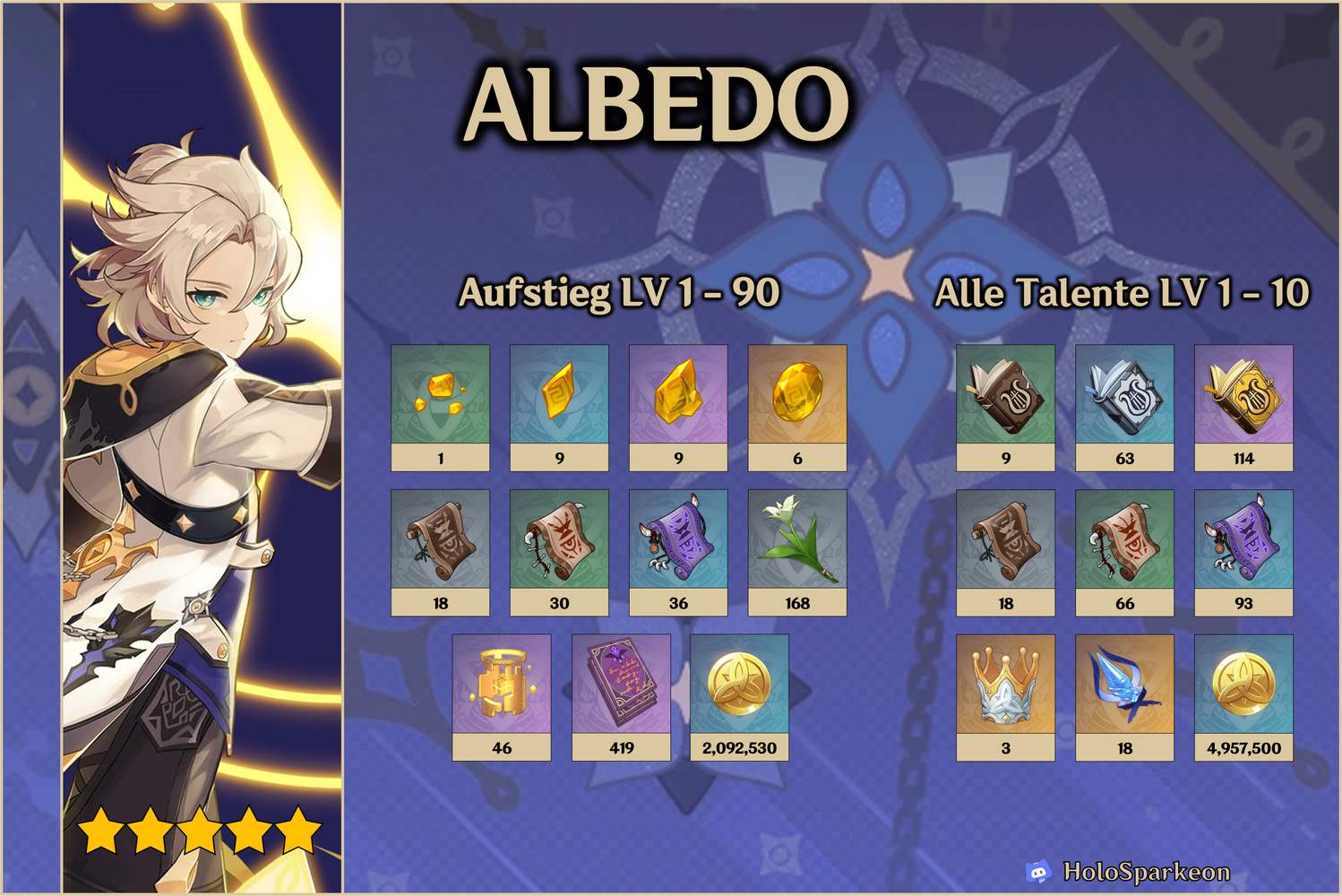 How to Build: Albedo [„Strategie zu Version 3.1“] Genshin Impact | HoYoLAB