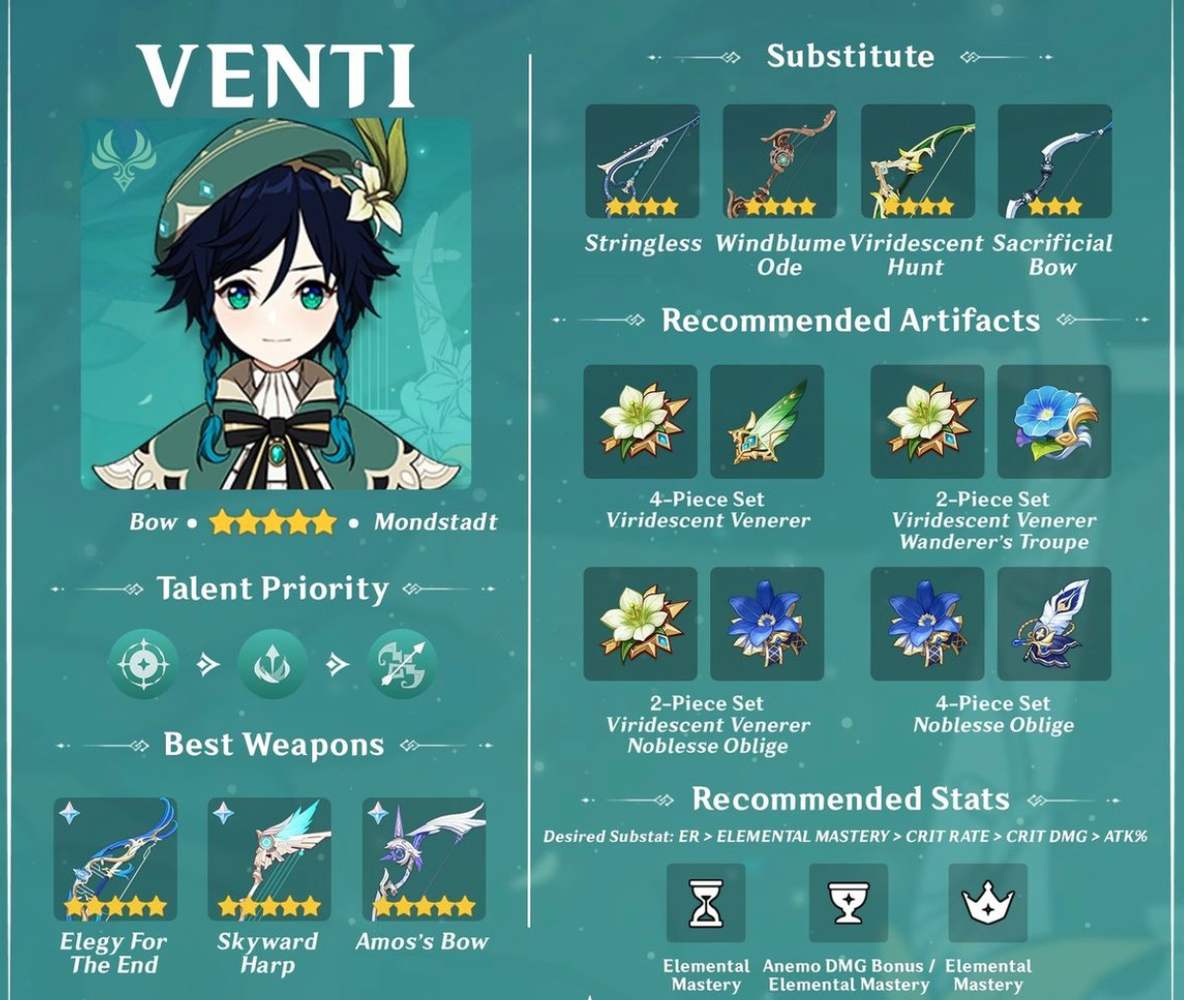 Genshin impact guides( version 3.1) Genshin Impact | HoYoLAB