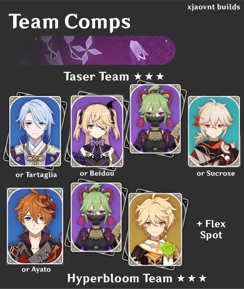 Kuki Shinobu Support Build Genshin Impact | HoYoLAB